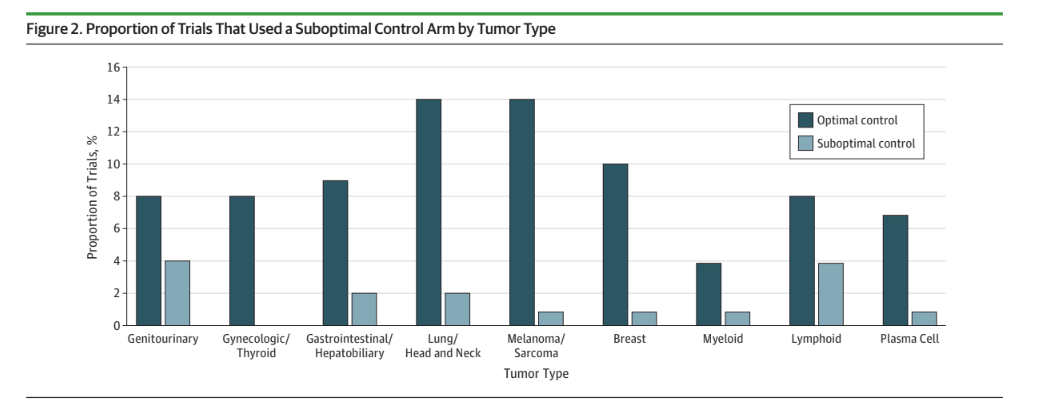 How to read and interpret a cancer clinical trial
