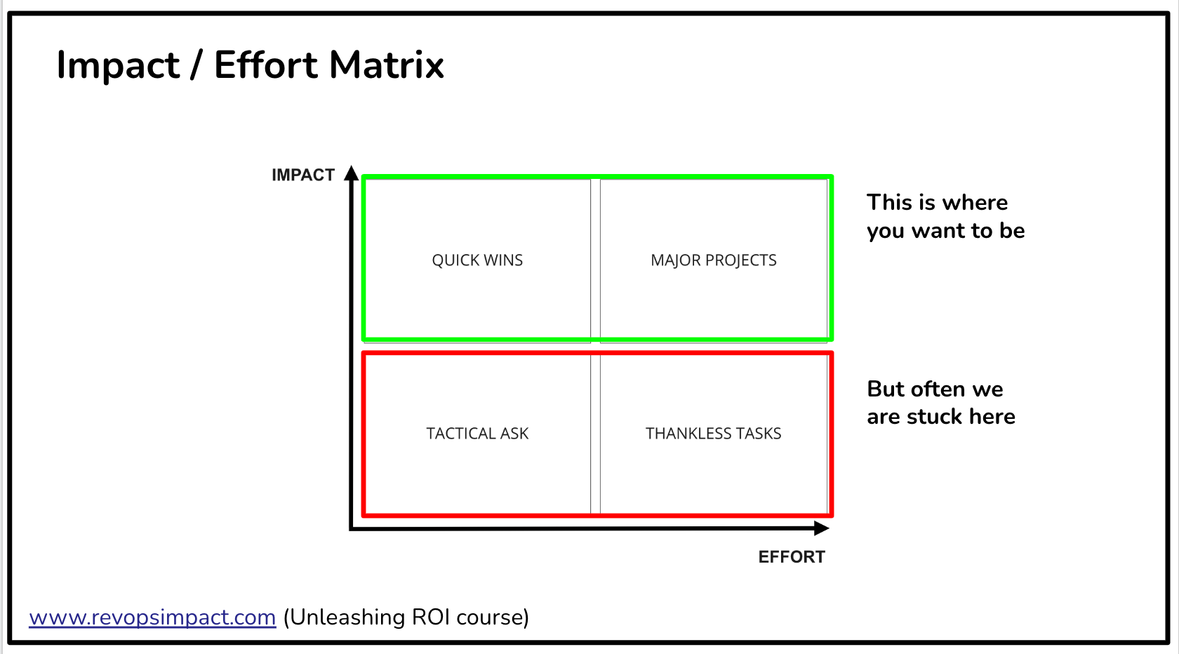 Developing your revenue system architecture
