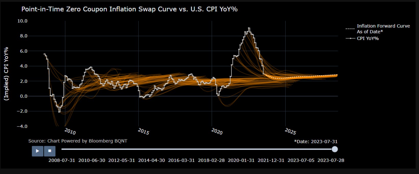 Macro Report/Insights: Comprehensive Macro Report