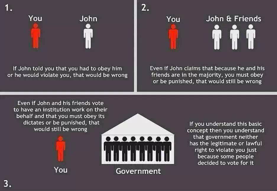 The Big Debate: Voluntaryism vs. Constitutional Republicanism - Etienne ...