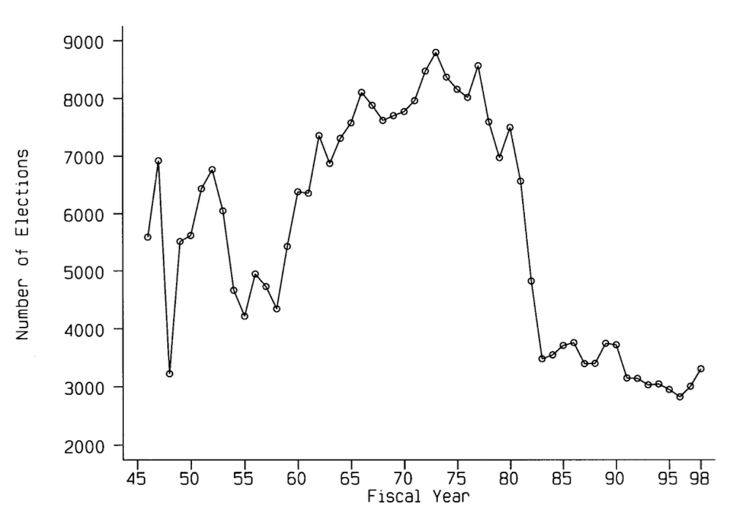 To Win Big, Labor Has to Lose More - by Eric Blanc
