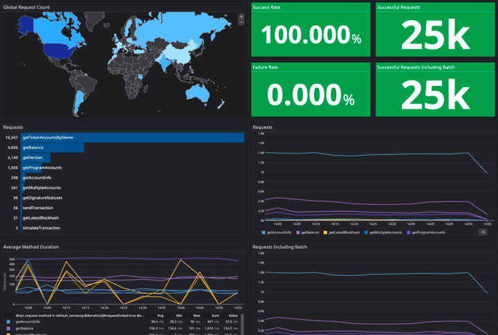 Top Solana RPCs — Helius vs. Other Node Providers Top Solana RPCs — Helius vs. Other Node Providers