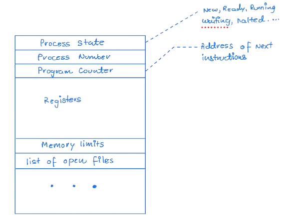 Navigating the Threads and Processes - by Parth Shandilya