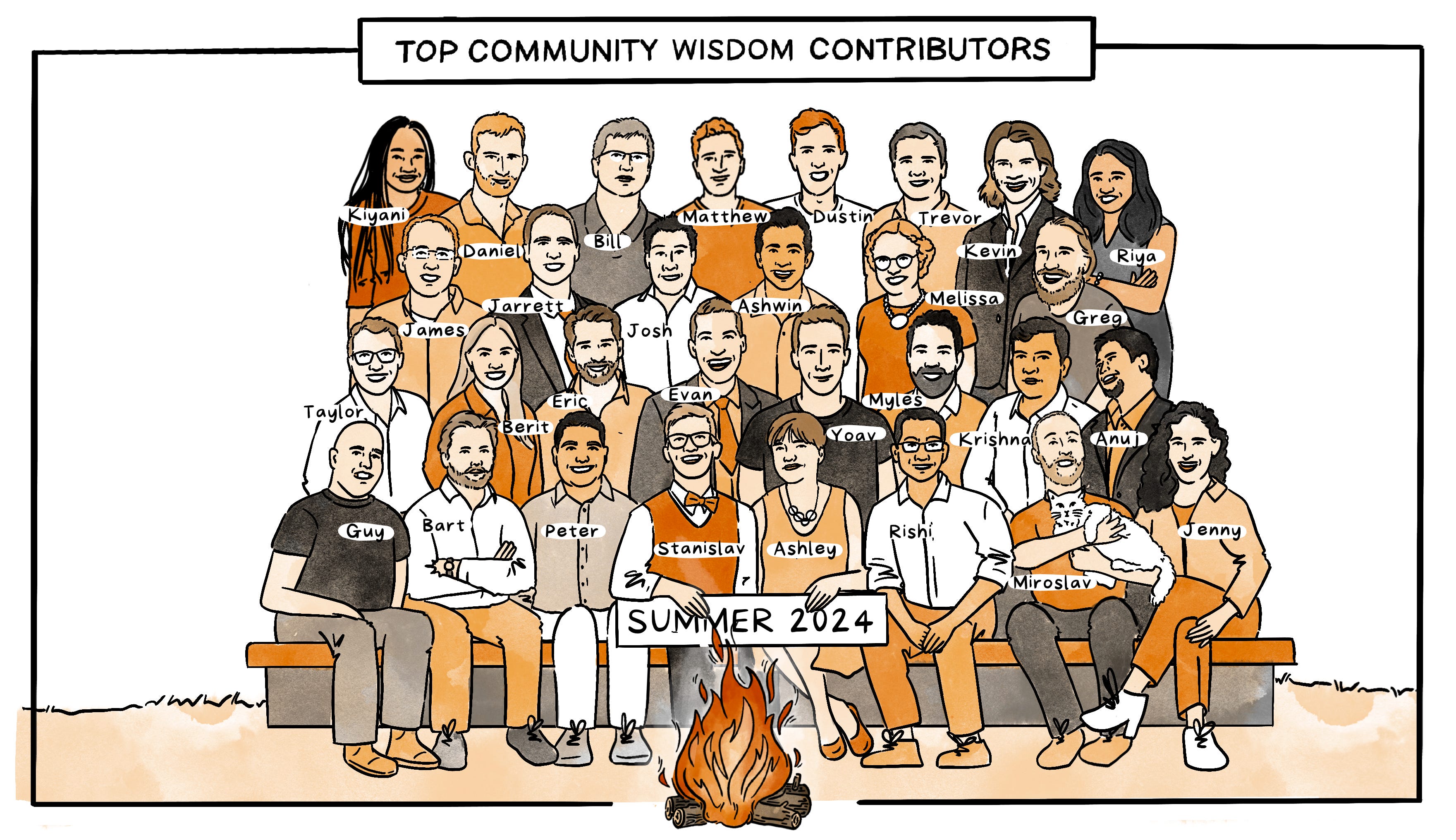 Community Wisdom: 200th issue + Convincing leadership to invest in UX ...