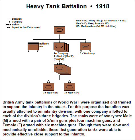 Enter the Tanks - by Thomas M Gregg - Un-Woke in Indiana