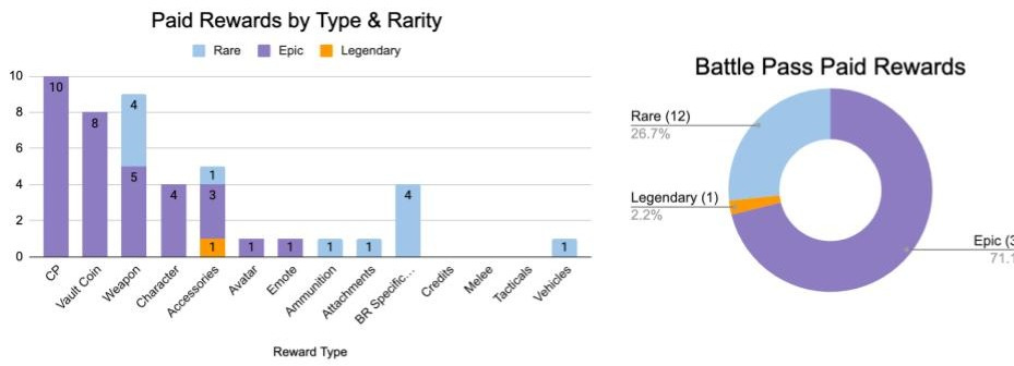 📈 All About Call of Duty Mobile's Battle Pass