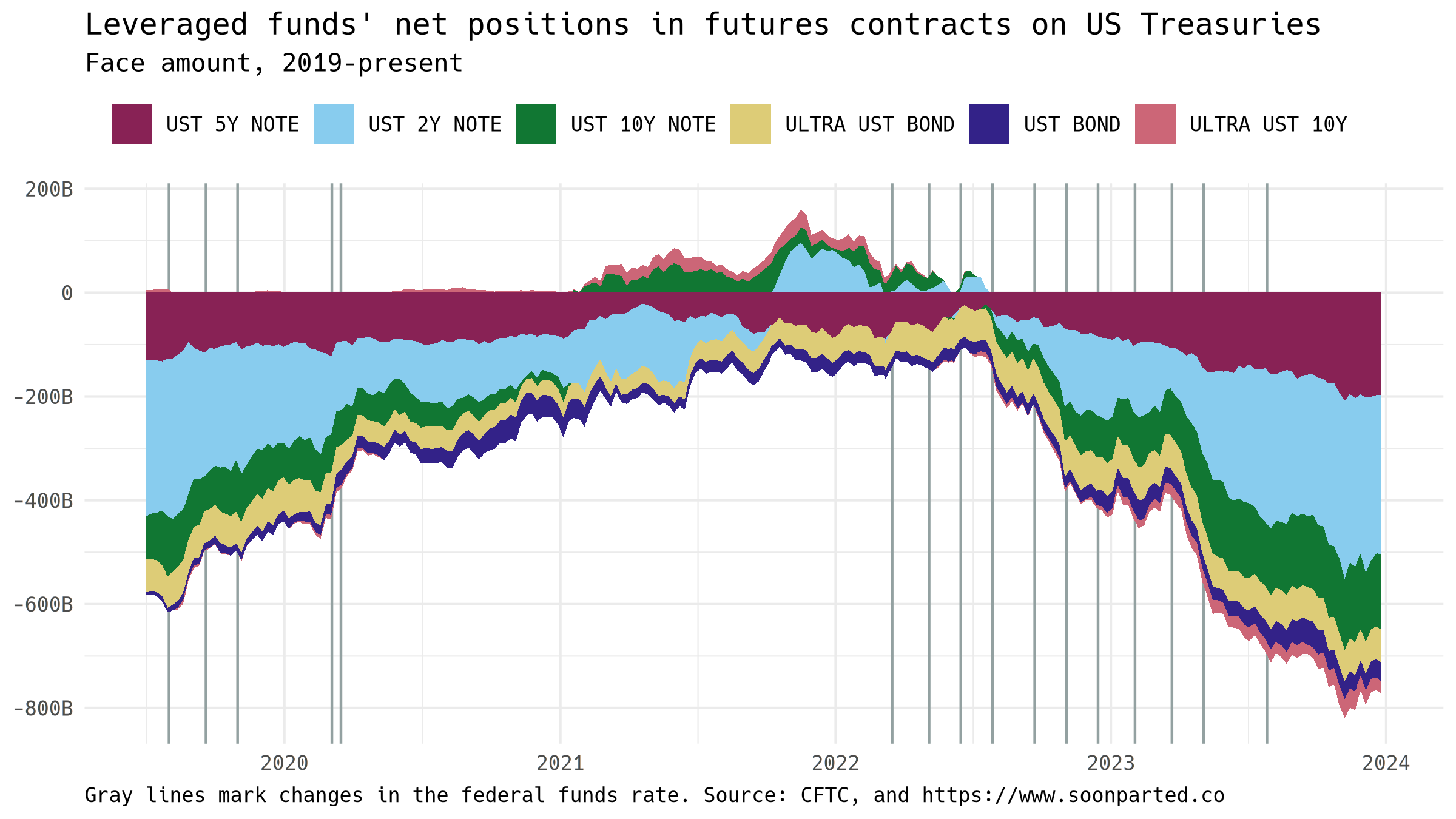 The basis trade and repo rates - by Daniel H. Neilson
