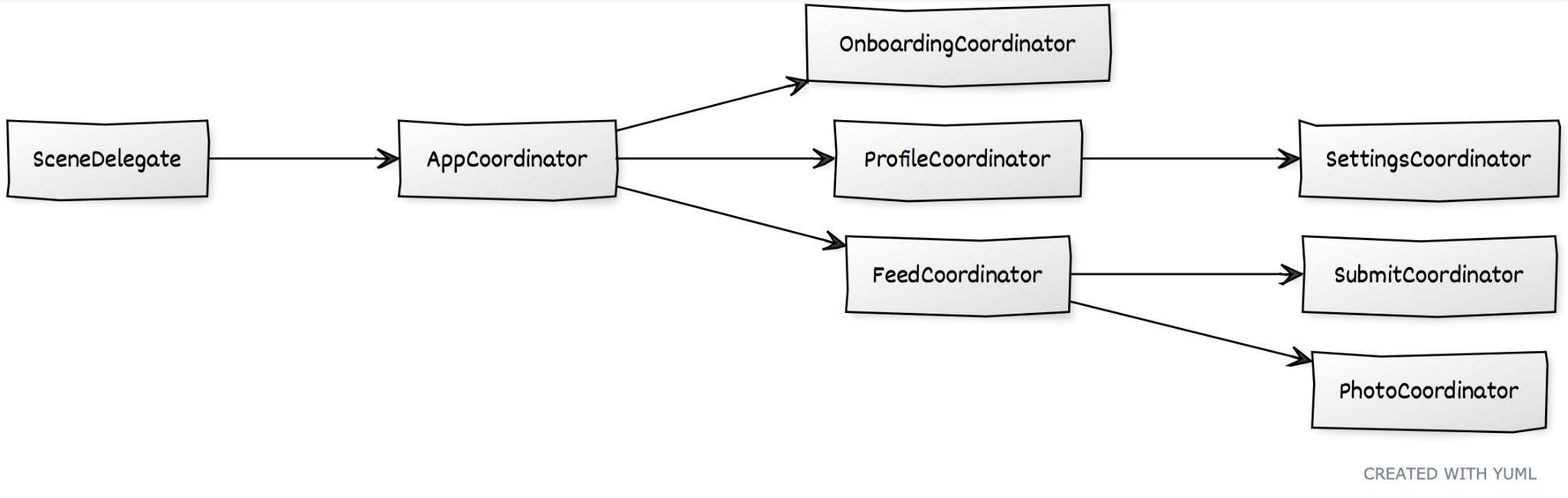 SwiftUI apps at scale - by Jacob Bartlett