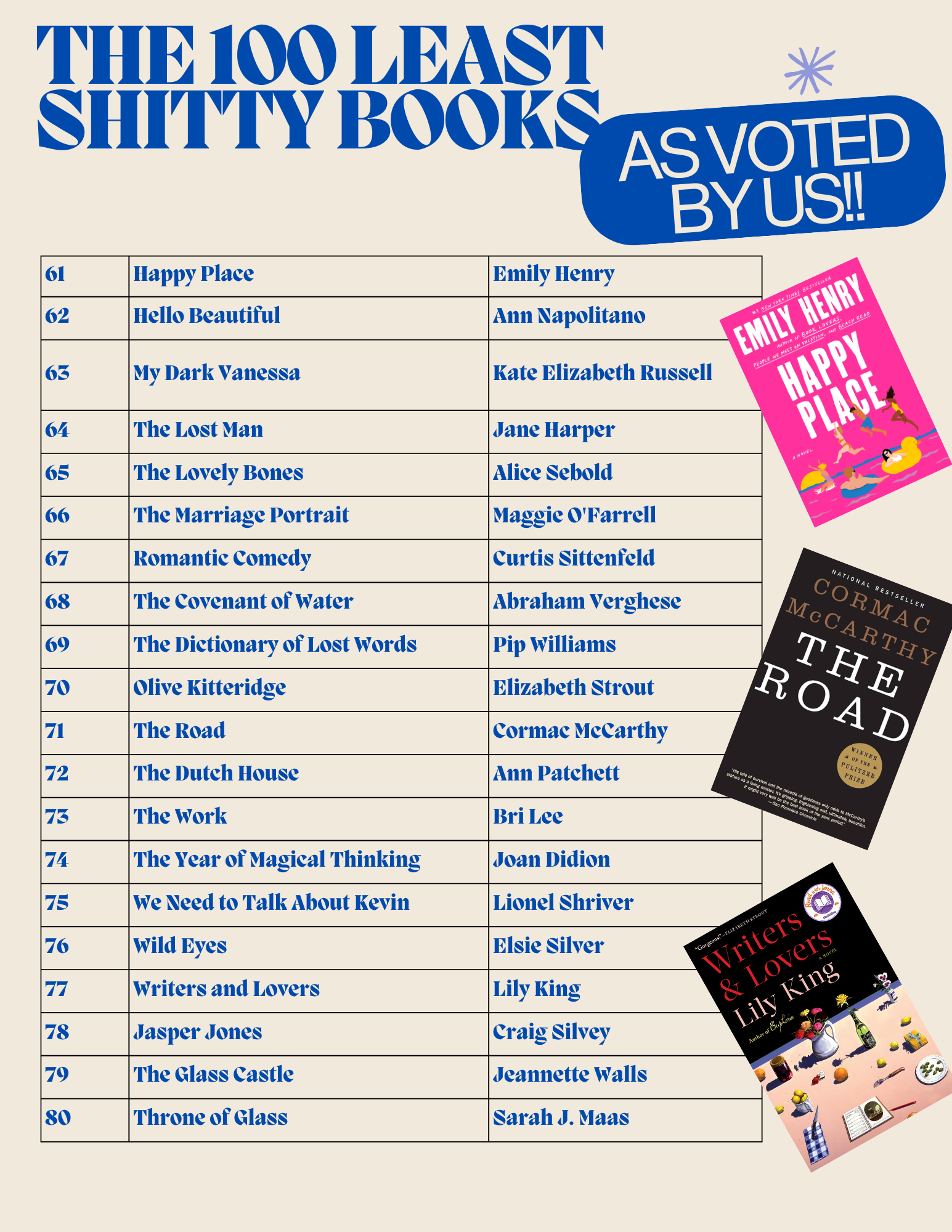 The 100 LEAST shitty books list! - No More Shitty Books