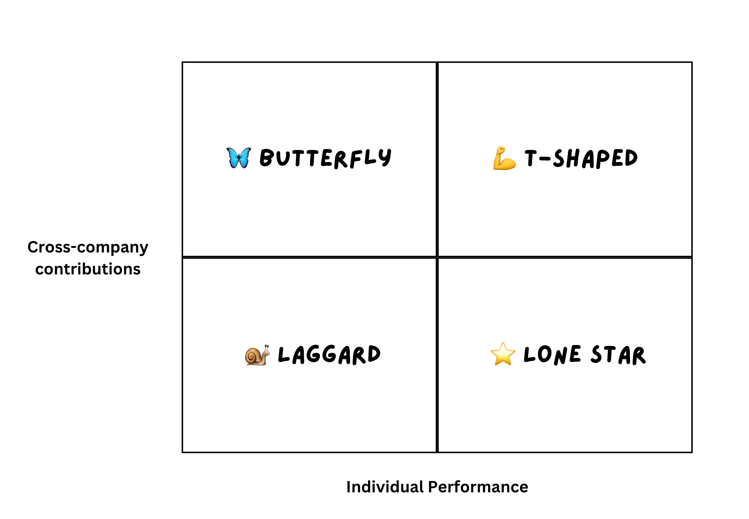 Productivity Mastery for Engineering Leaders: Lessons from Richard Feynman