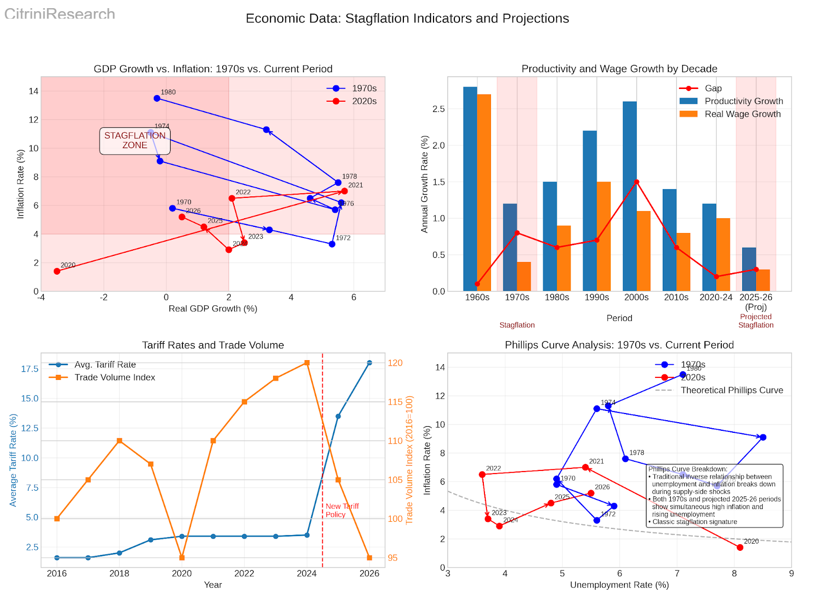 Market Memo: Seeing the Stag - Citrini Research