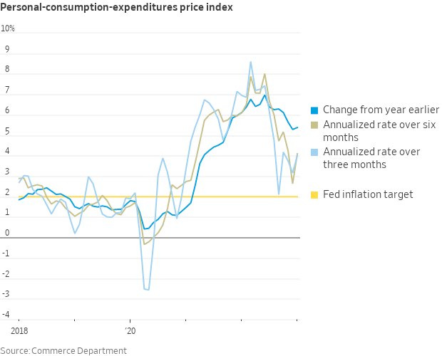 The Big Flip: Interest Rate Expectations Repricing Upward