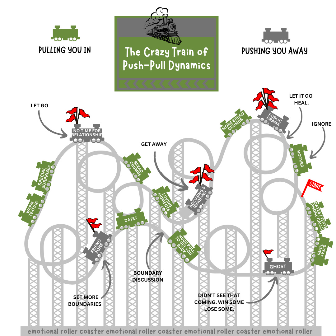 Push-Pull Paradox, Part 1 - by Sable Greene - Desiderata
