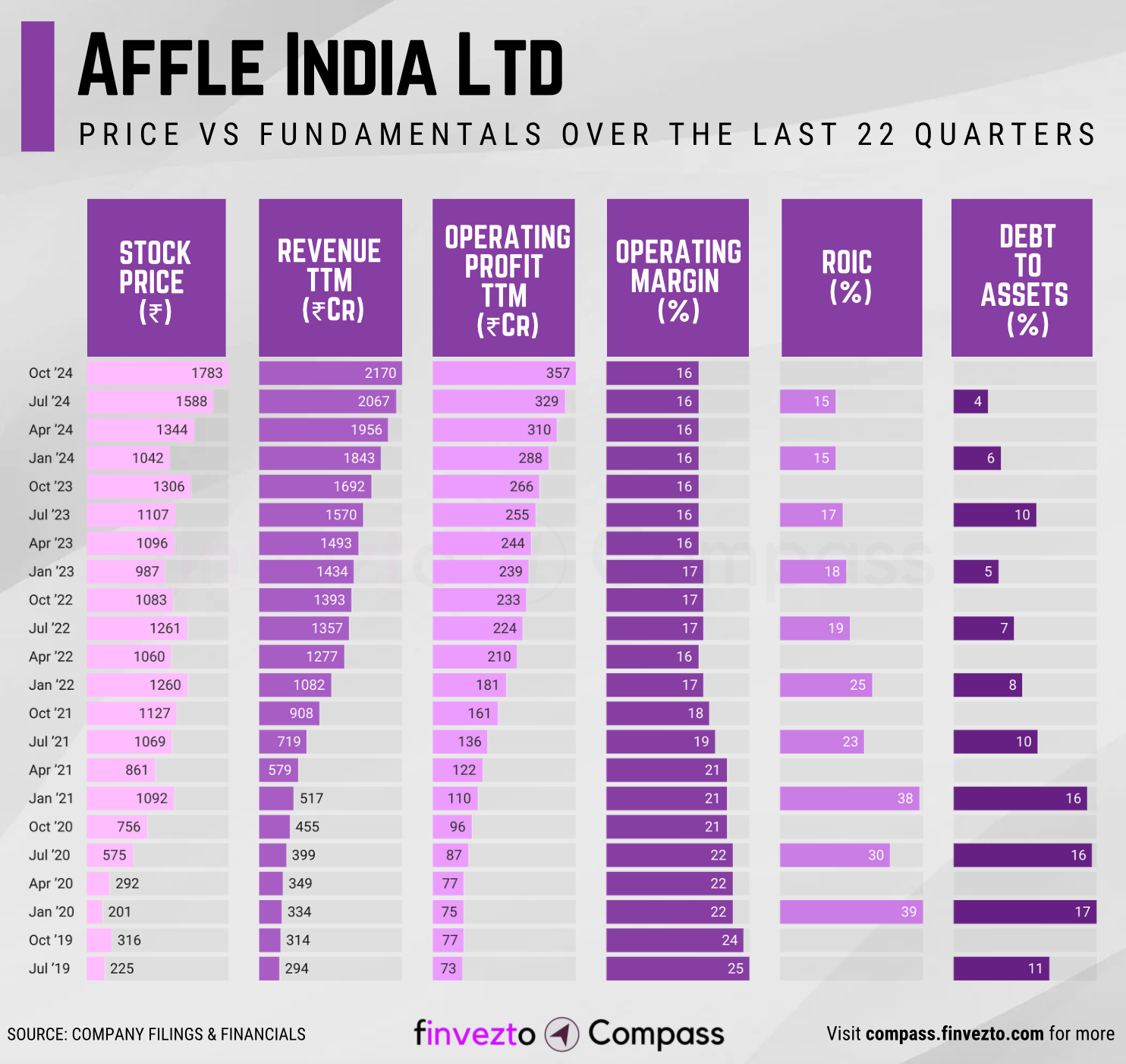 AFFLE INDIA || Consistently Performing Businesses Series