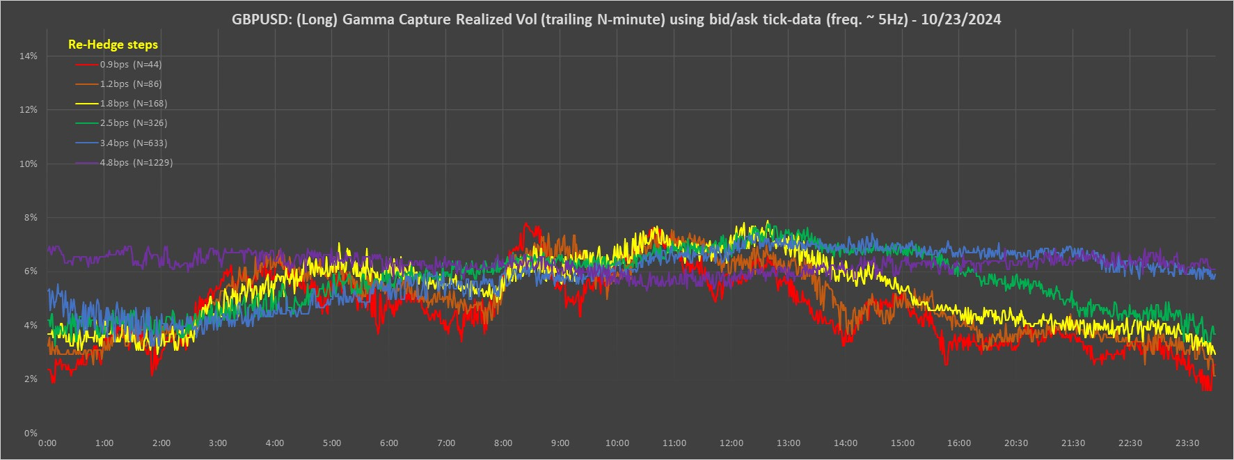 Intraday to 1-day Realized Volatility Cone