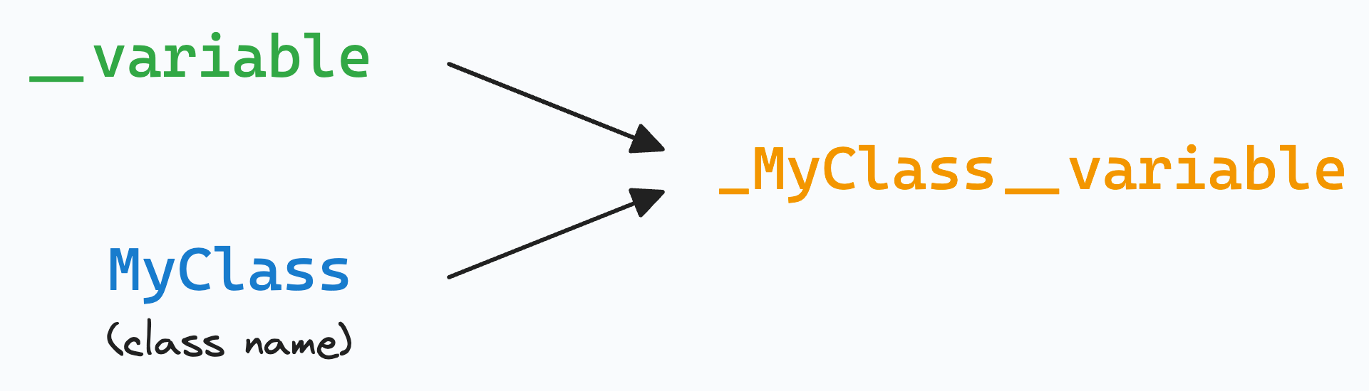 What's Missing from Python OOP Encapsulation What's Missing from Python OOP Encapsulation