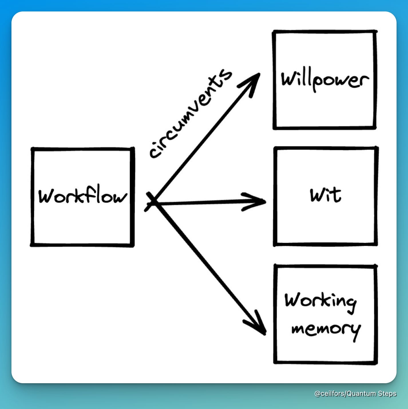 Why TDD Enhances Developer Productivity - by Wisen Tanasa