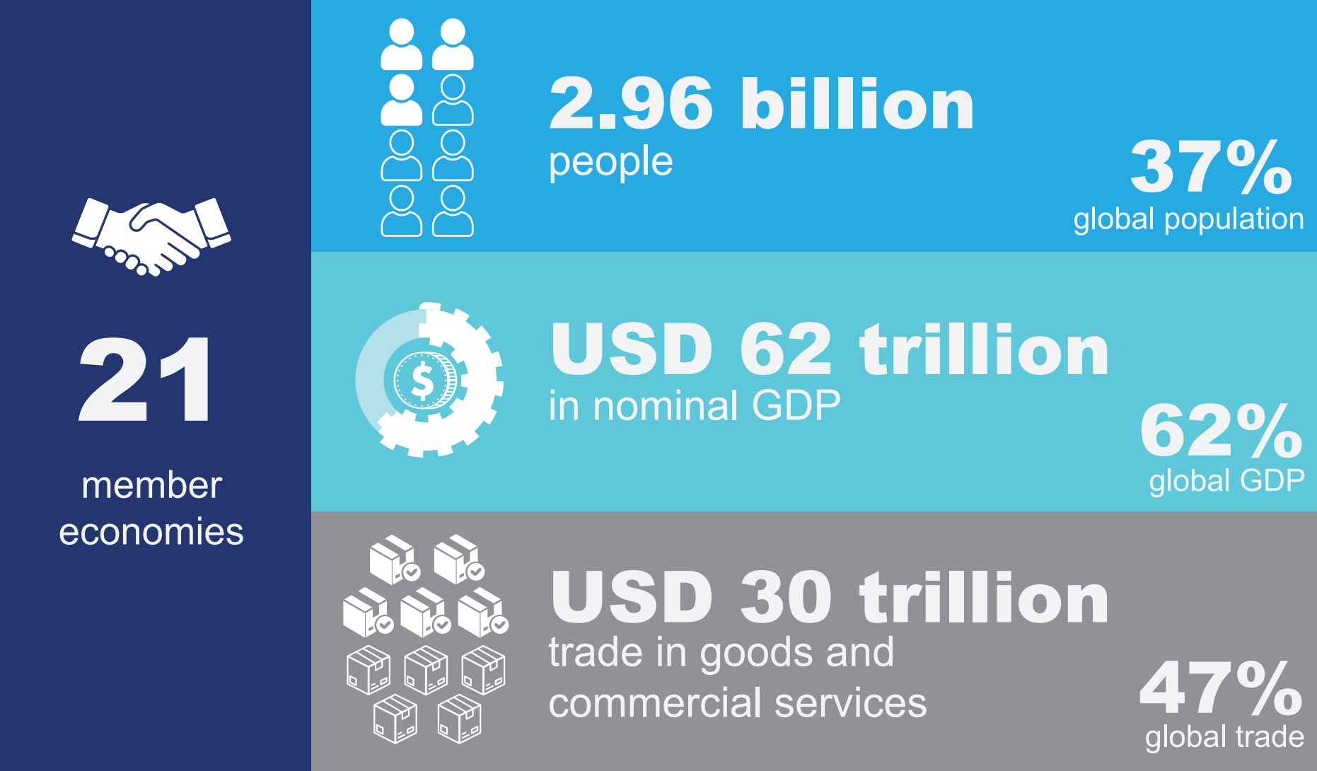APEC is the Blue Economy - Emerging Oceans