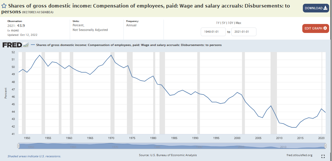 What the heck is happening to inequality II: Income shifts?