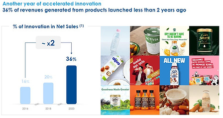 Danone - by L'investisseur Raisonné 📈