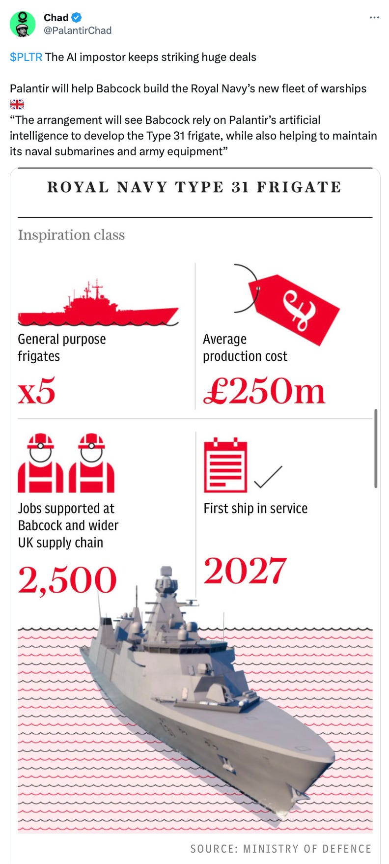 👍 Elon Musk approved? | Palantir Bullets #43
