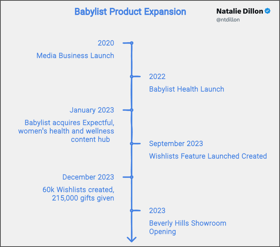 Babylist: A Sleeping Giant in the Parenting Economy