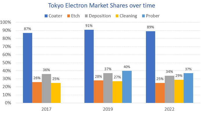 Tokyo Electron: a strong semicap player nearing the bottom of the cycle ...