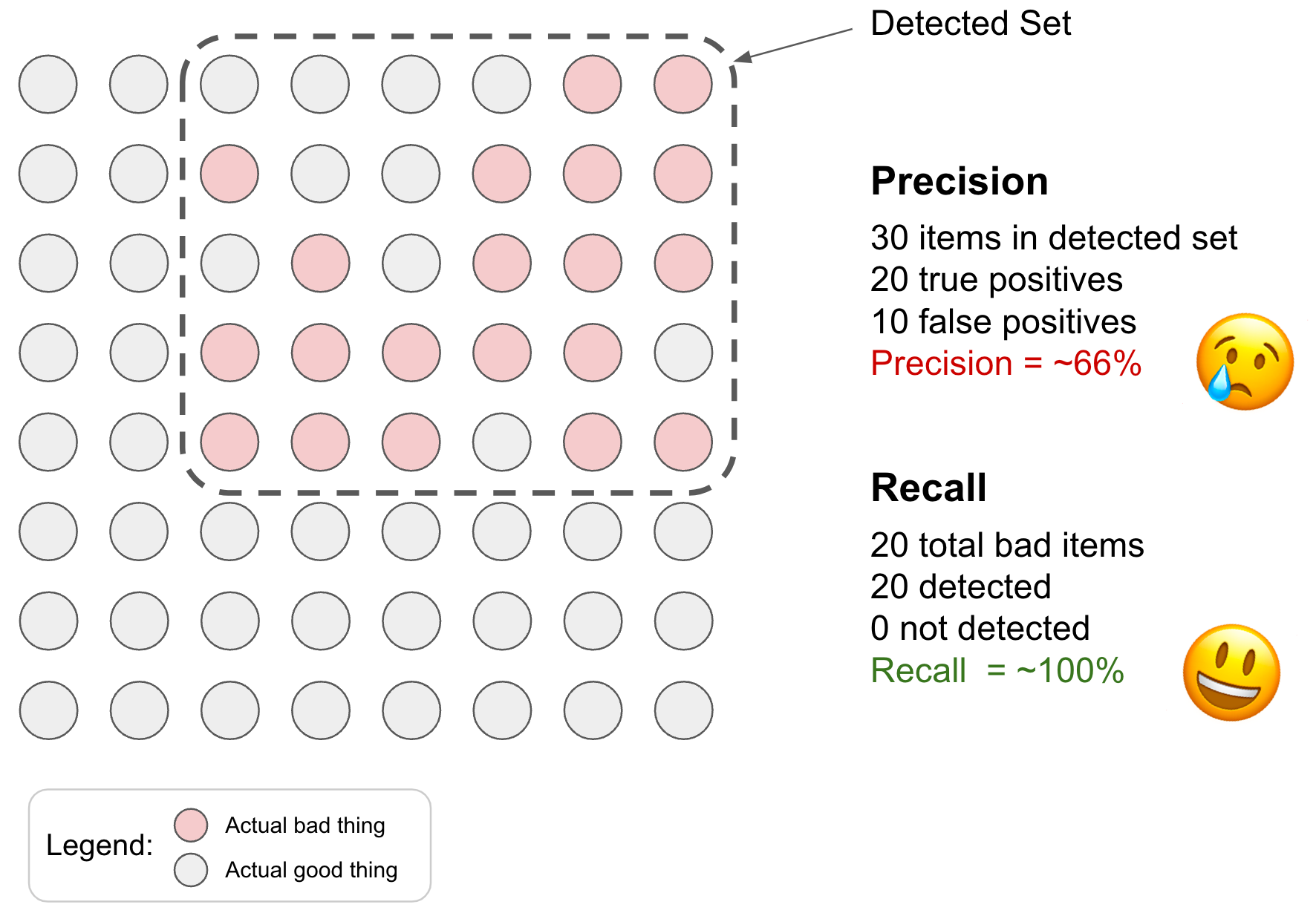 Precision & Recall - by Simon Cross - Tradeoffs and Payoffs