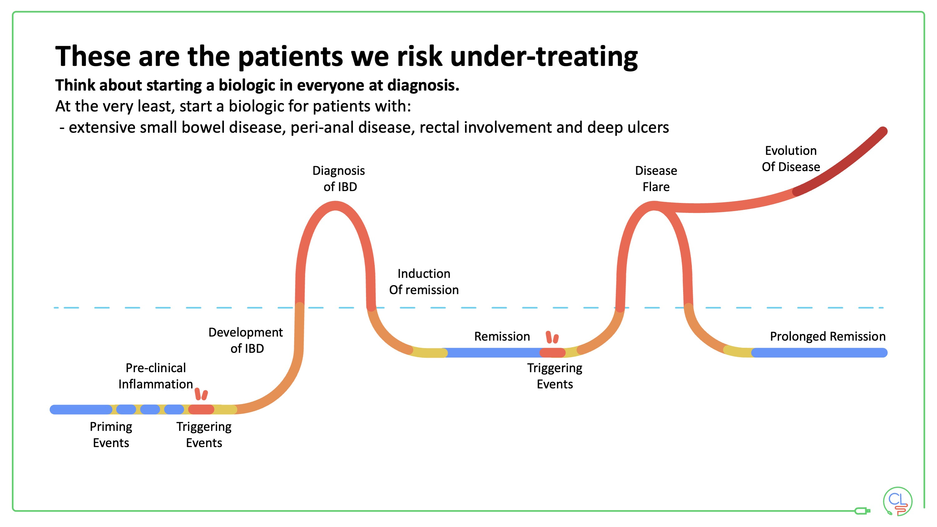 Twelve principles to guide treatment of Crohn's disease