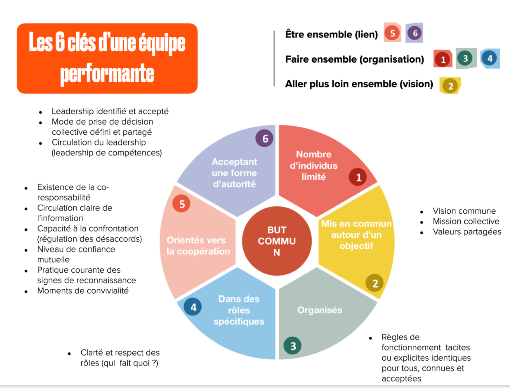 #04 Pour une réunion CoDir + efficace (suite)🎯