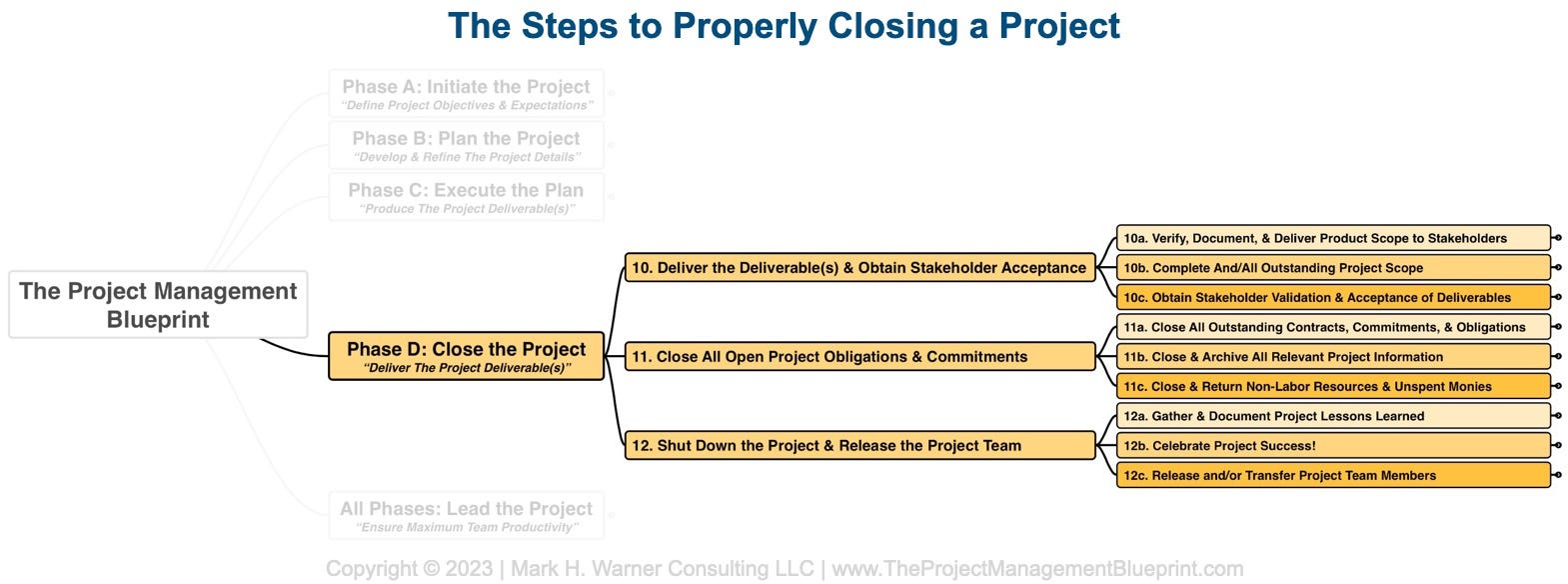 Overlooked, Underrated, Misunderstood—And Critical For Project Success