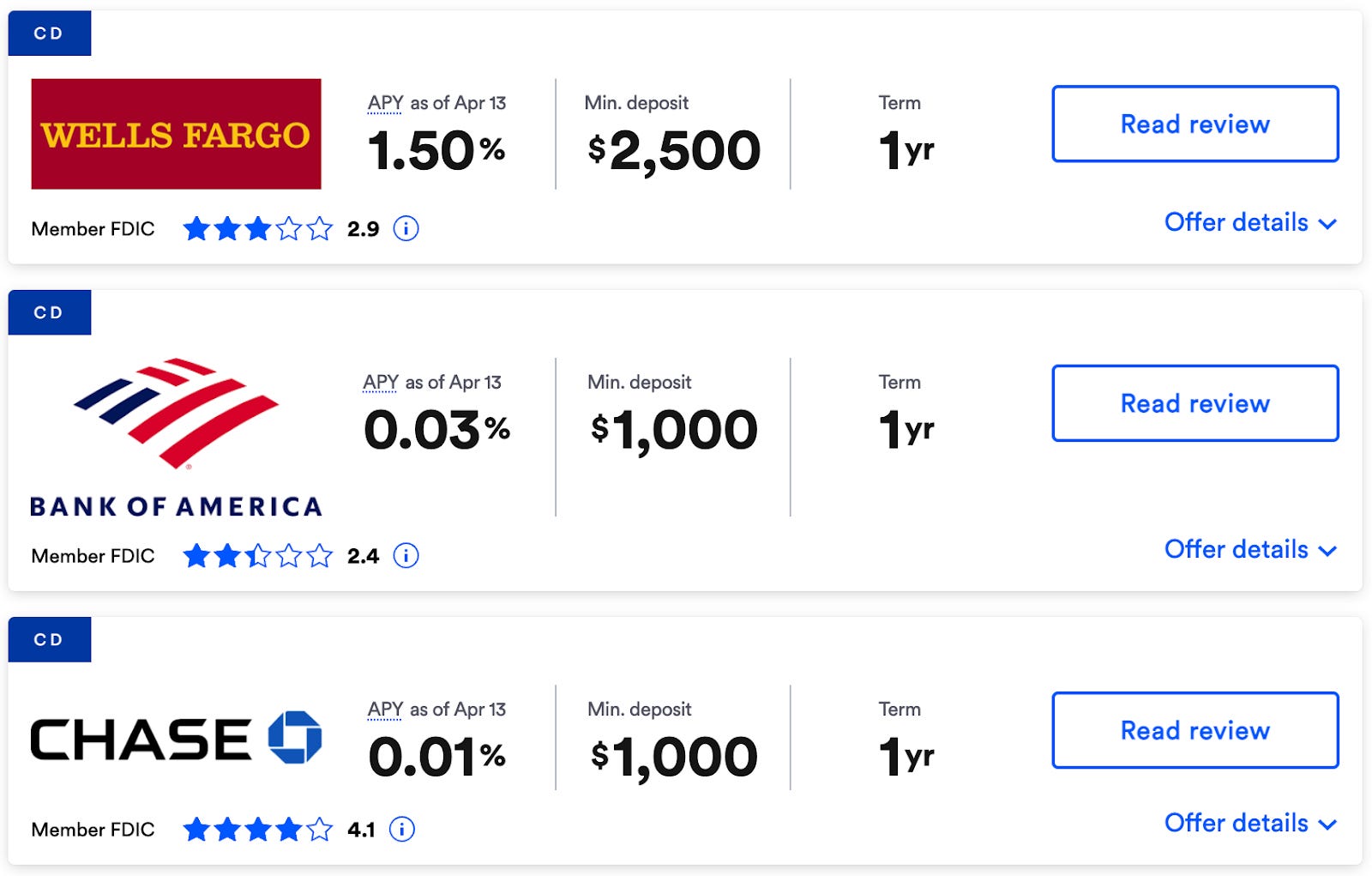 So You Want to Launch a Hedge Fund? - by Marc Rubinstein