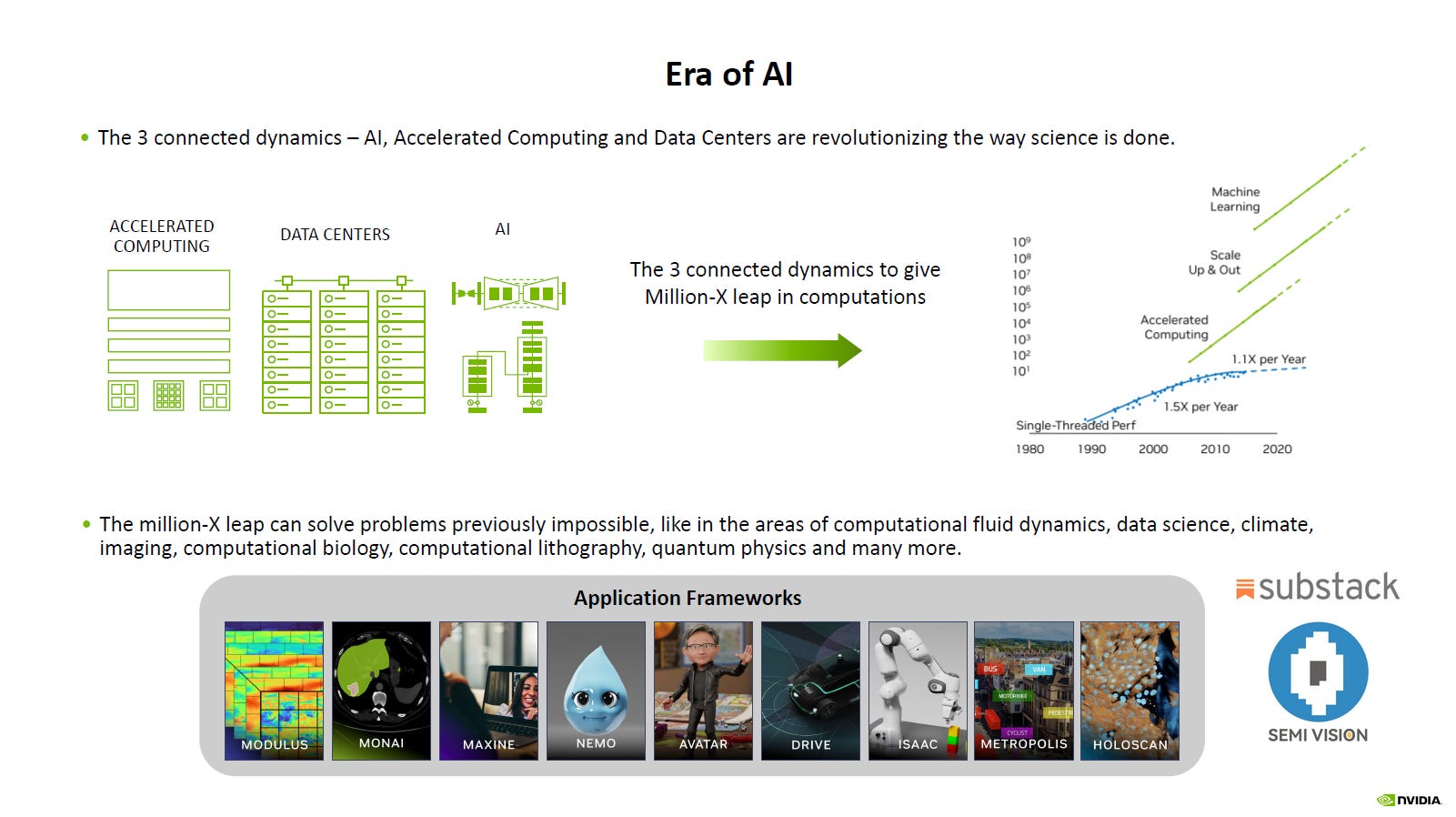 OFC50: AI High-Speed Interconnect Technology Analysis by NVIDIA