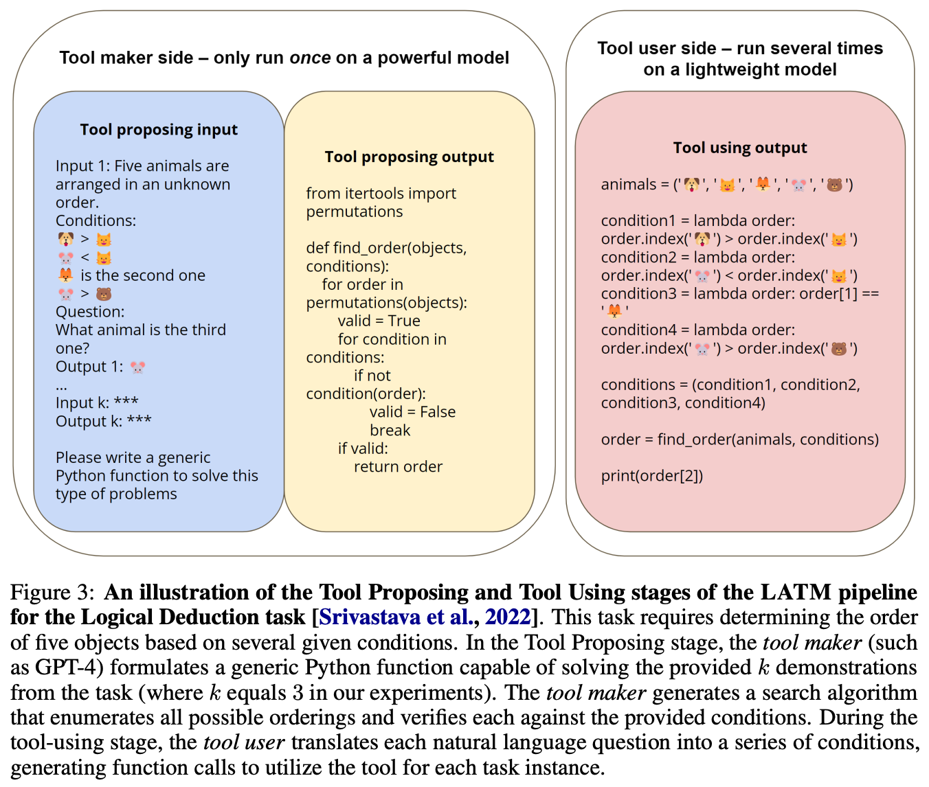 Can language models make their own tools?