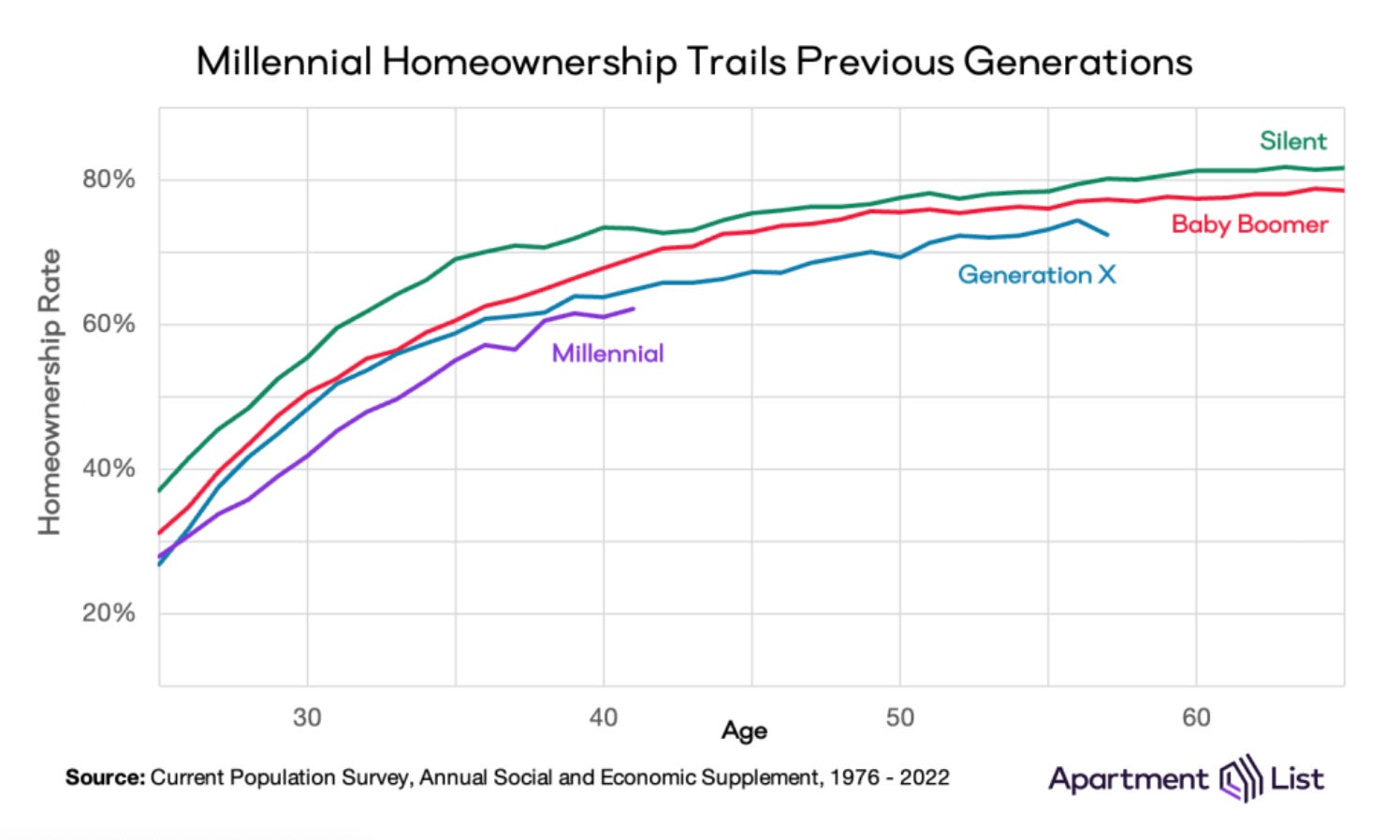How Millennials Grew Up and Got Old