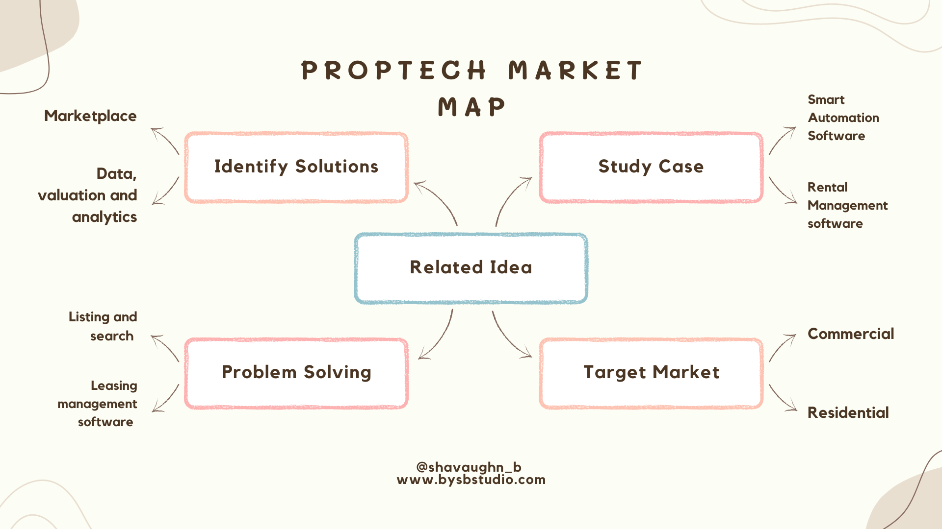 Resource: The beginners guide to investing in start-ups