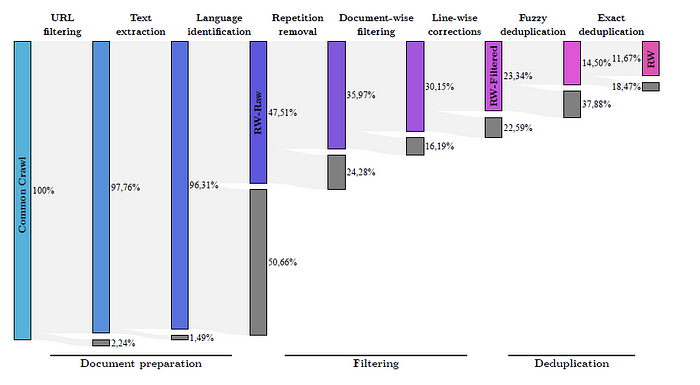 Edge 300: Meet Falcon LLM: The Most Powerful Open Source LLM Released ...
