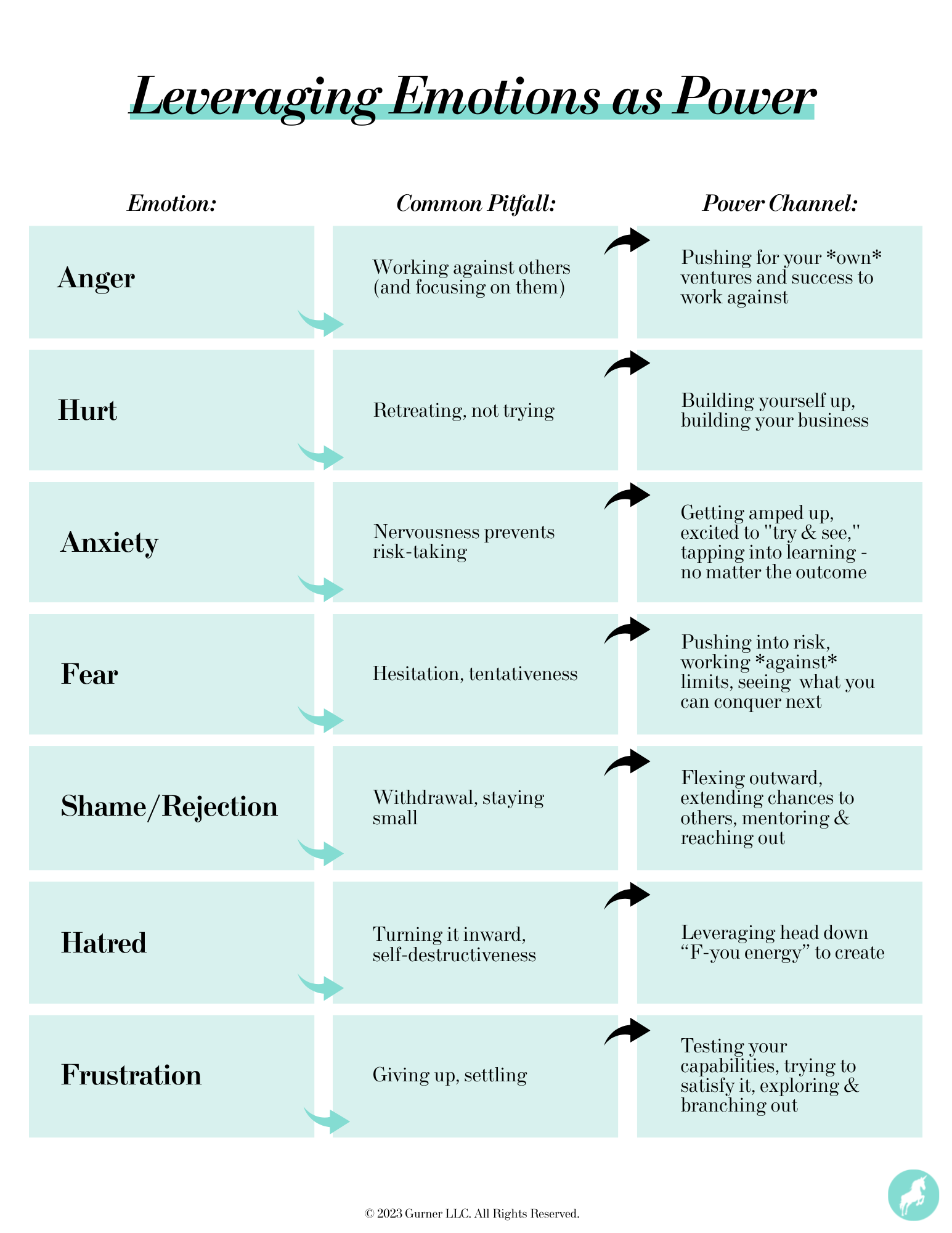 The Power of Internal Positioning: Use It All