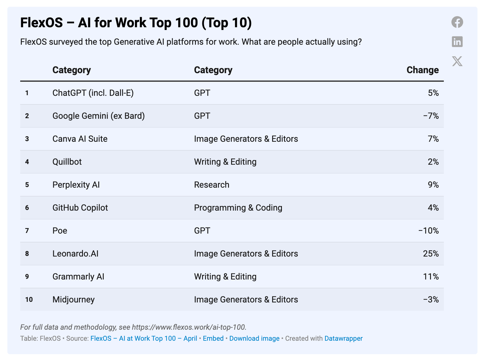 AI and Floods, Robotaxi is Coming, and the Top 100 AI Business Apps