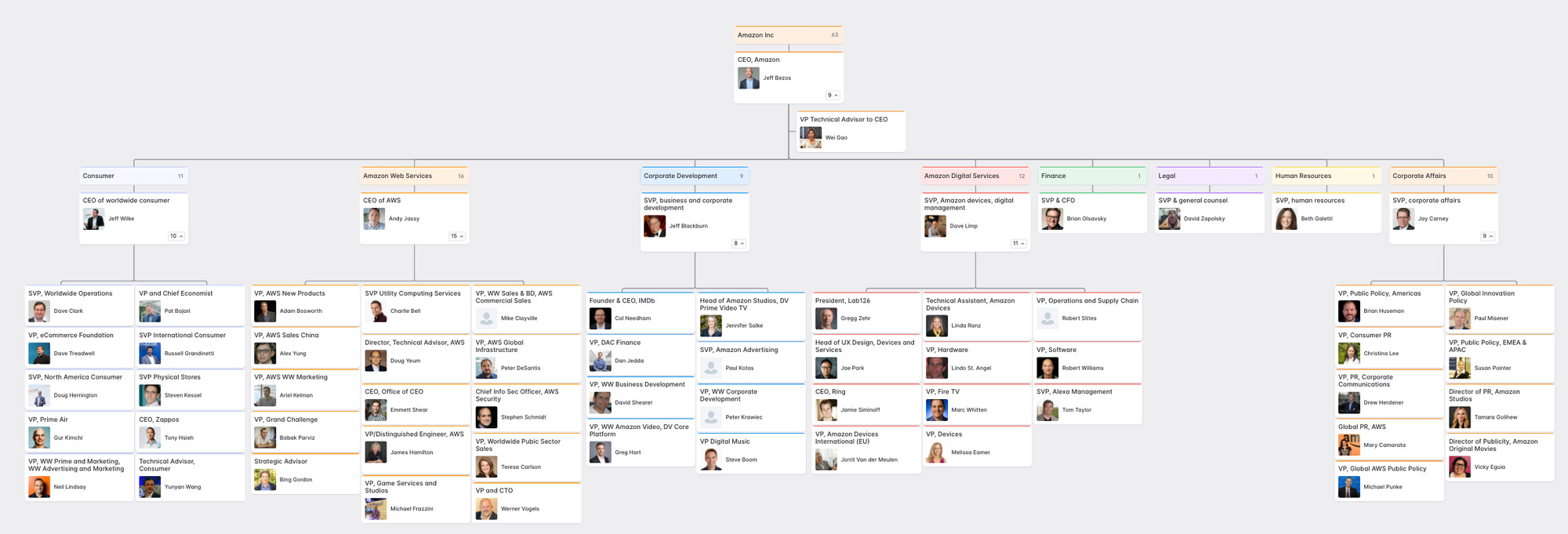 The AI Organization, part I - by Omar Shams - mutable.ai