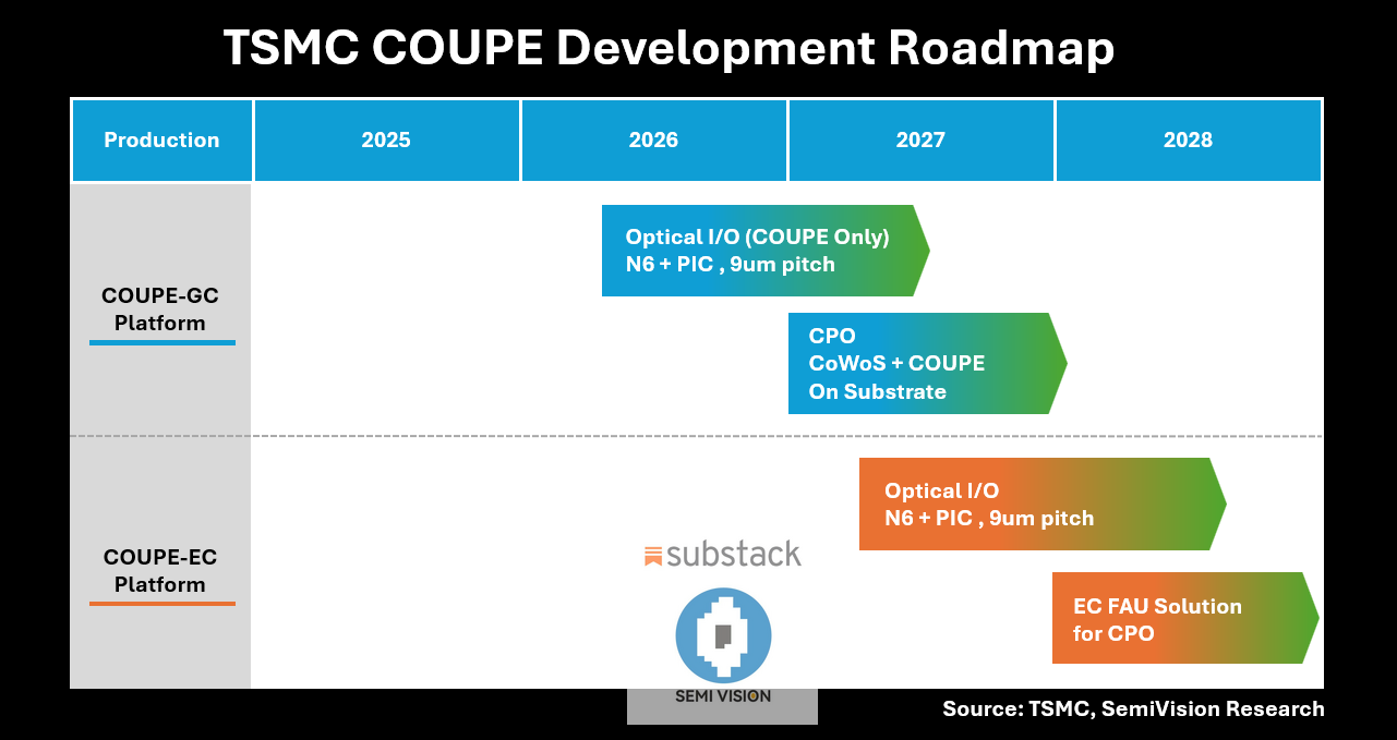 TSMC’s Photonic Breakthrough: One Engine to Power All AI Connections?