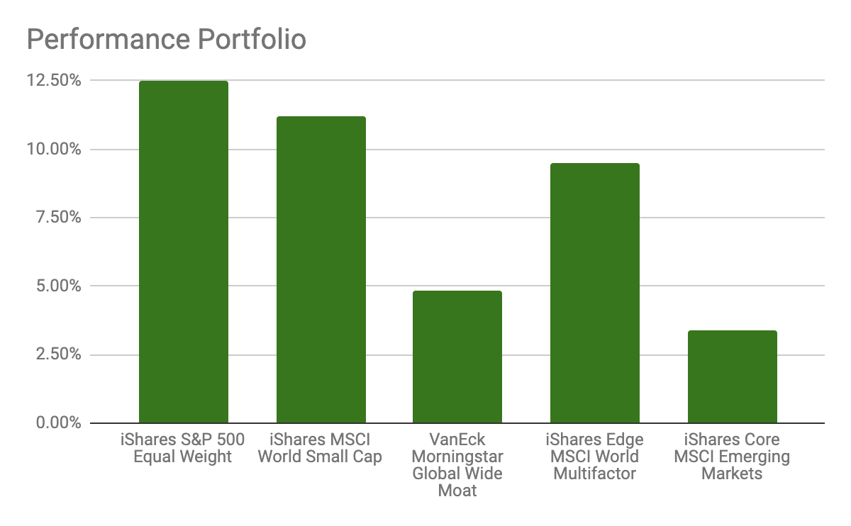 Turning $10,000 into $10 million - Compounding Quality
