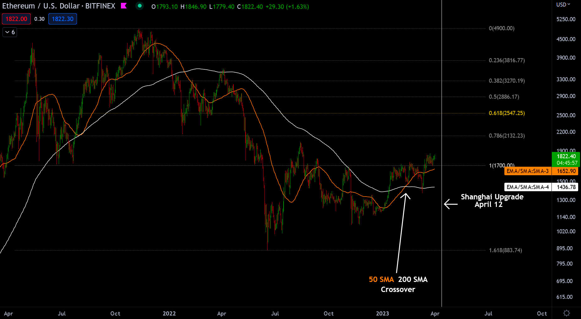 CoinSheet | Dmitriy | Substack