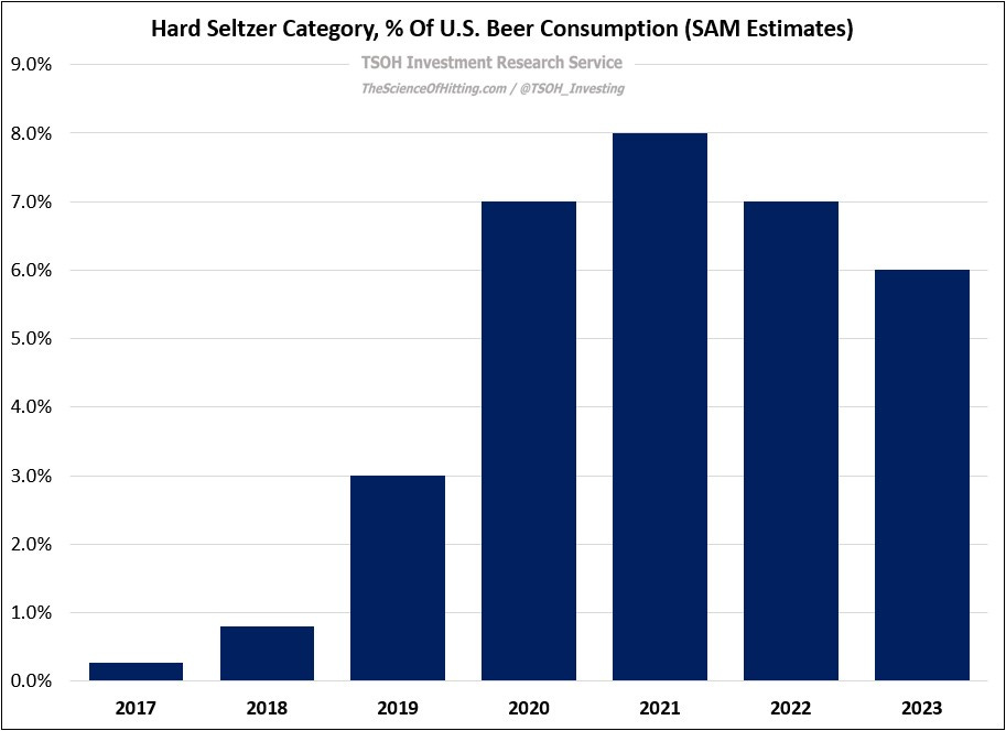 Boston (Beyond) Beer - by The Science of Hitting