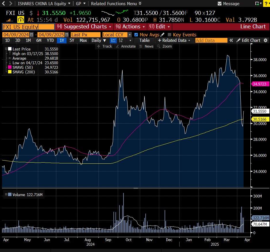 When Everyone Agrees - by E.B. Tucker - The Tucker Letter