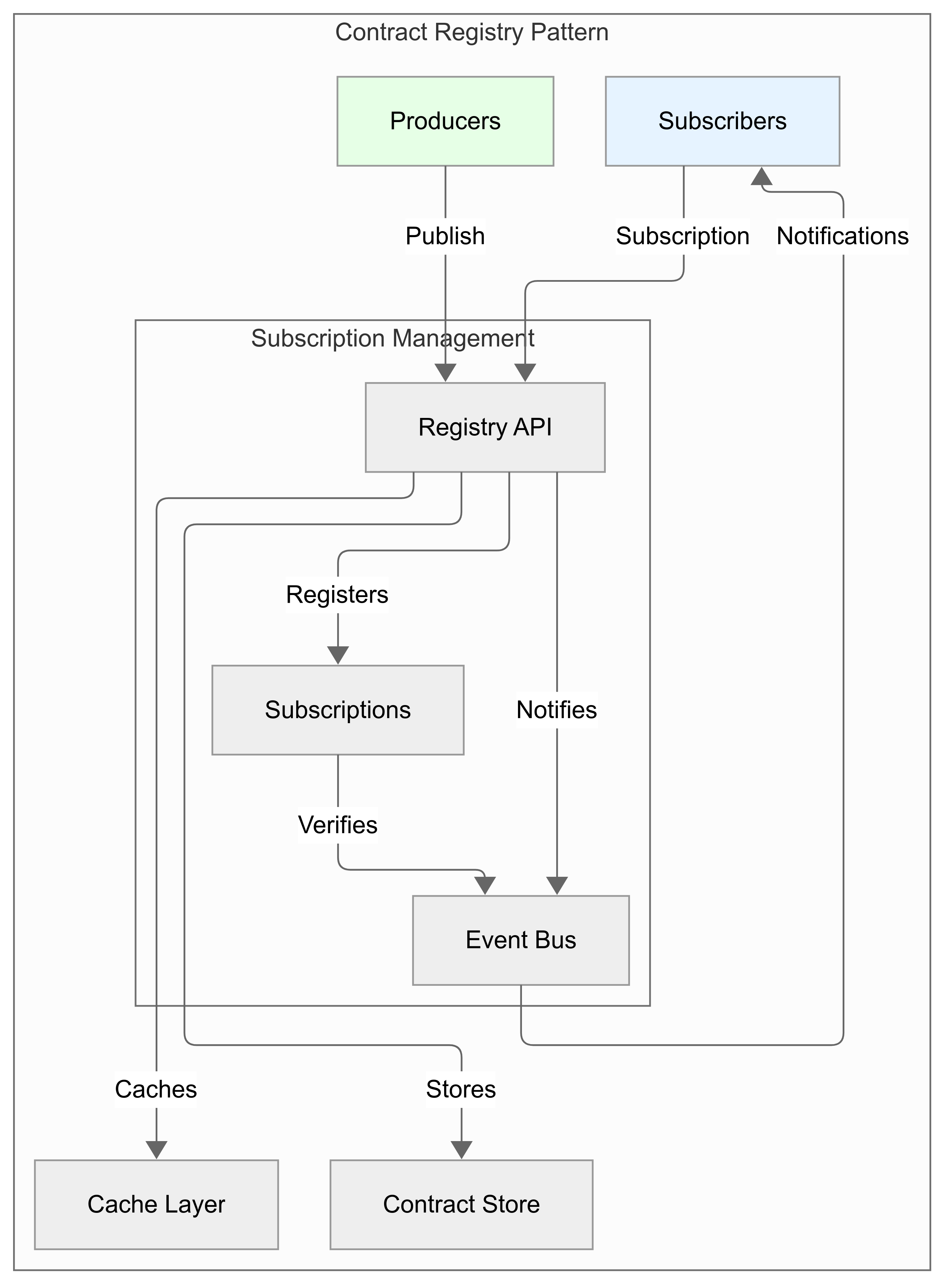 Operational architecture patterns: Patterns that really work in Production