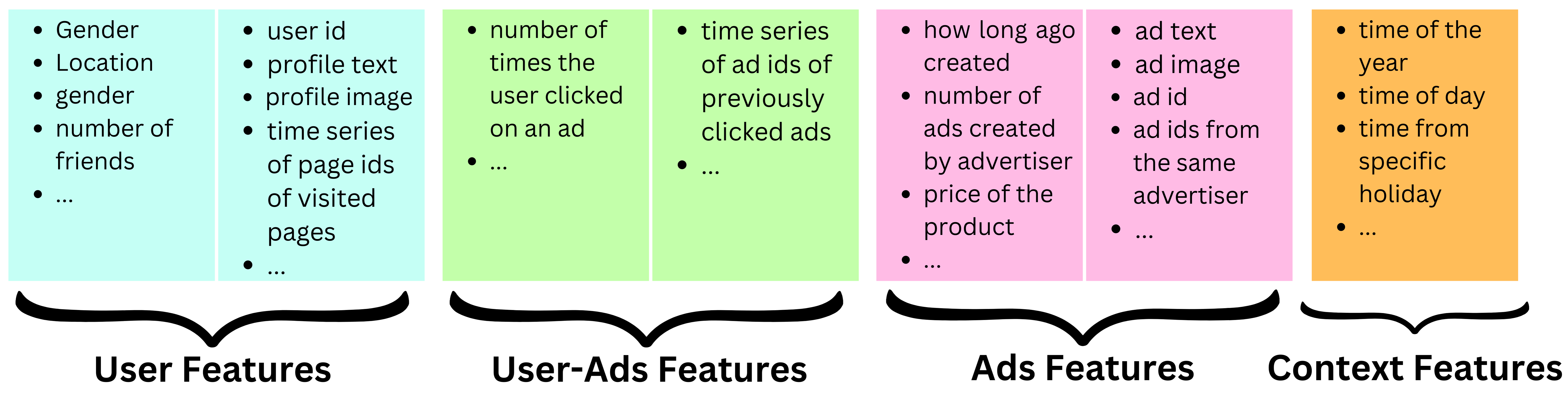 Deep Dive: How to build the Facebook Ads Ranking System