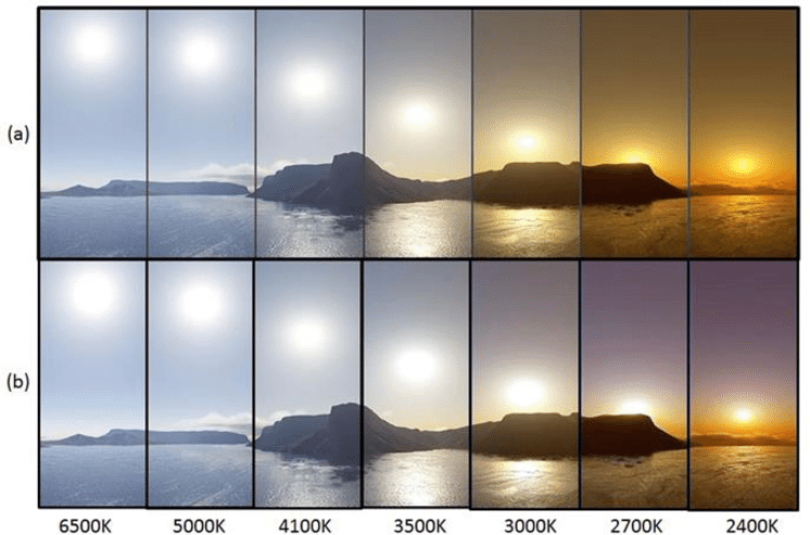 Advanced sun reproduction - by Mac - Metabolic Repair