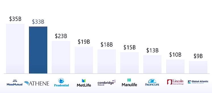 KKR, Blackstone and Apollo - Part 2 of 3 - by James Emanuel