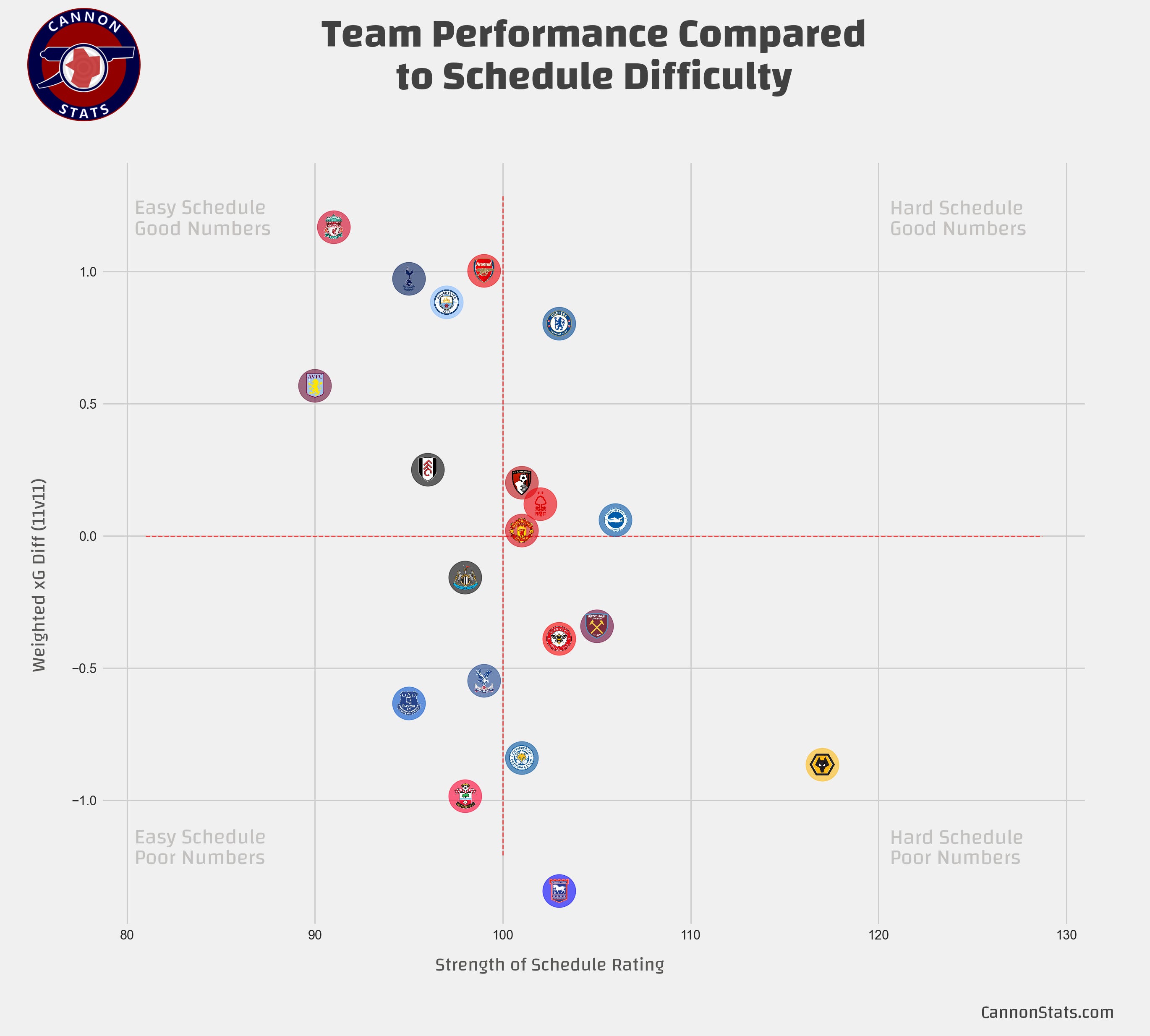 MATCH PREVIEW: Liverpool (H) - Cannon Stats